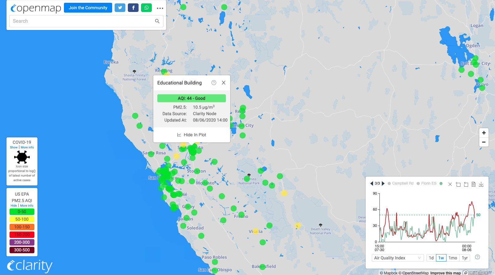 How do I access measurement data from my Clarity Devices?
